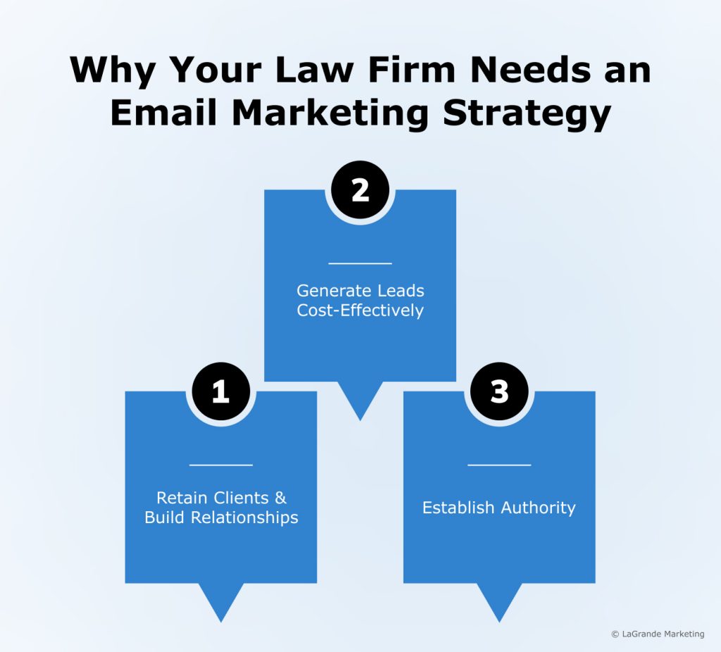 Email Marketing for Law Firms: Tips & Strategies (+Templates ...